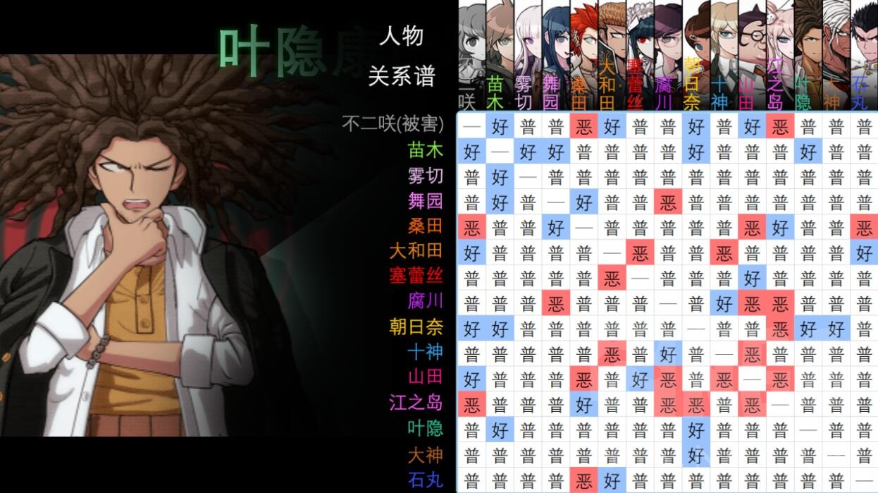 [同人] 你没见过的推理MAD，找出凶手的都是天才[弹丸论破改/同人] NGA玩家社区