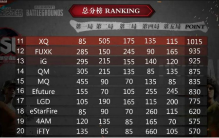 QSL全民明星锦标赛小组赛A组vsB组战报 OMG V5 KG前三 NGA玩家社区