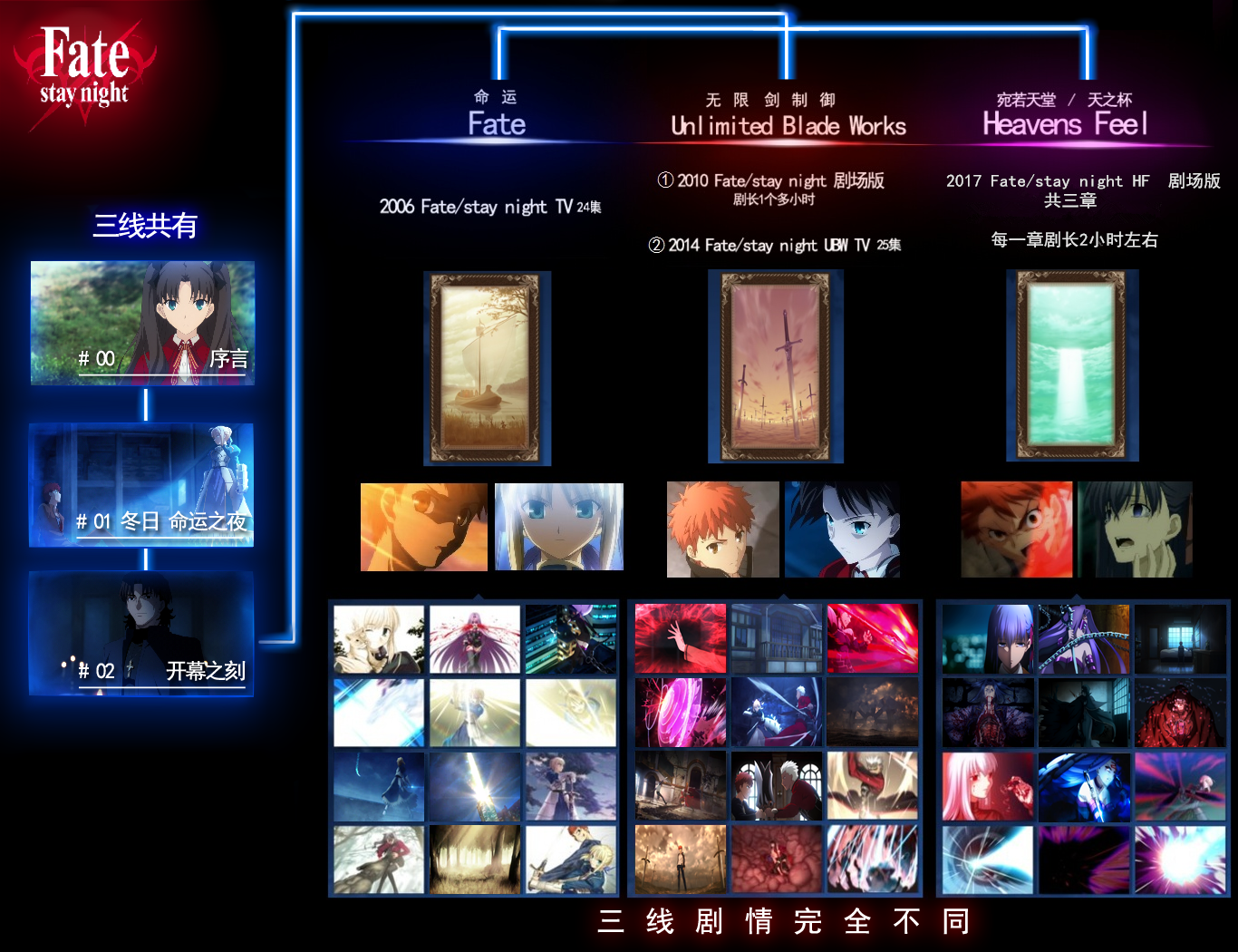 [新番讨论] [给新人、路人、动画观众科普解惑]《Fate/Stay Night》HF线剧场版 NGA玩家社区