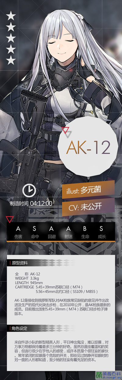 [前线少女应援] [AK12应援] AK12她有那么好！结合冬活剧情文本的AK12人物分析 NGA玩家社区