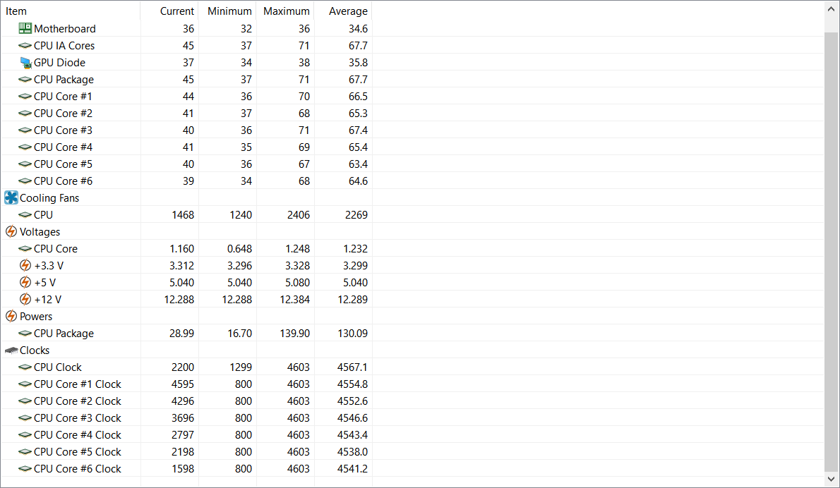 8600k为什么功耗这么高。。 178