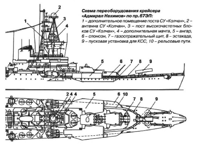 [WoWS周边] 历史介绍：苏联海军68工程轻型巡洋舰 NGA玩家社区