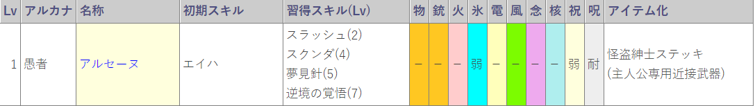 [ps4] [P5] 给纠结亚森在教程里被拉去断头台的诸位 , 游戏专版/合集论坛 [f541] NGA玩家社区