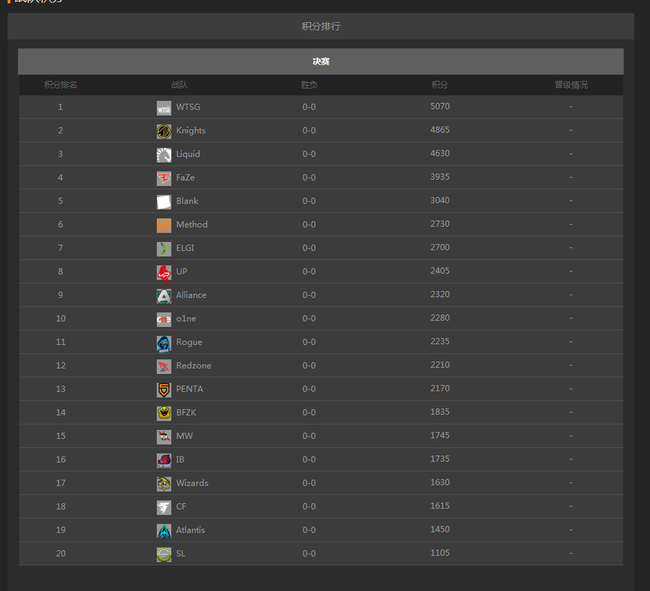 pgi欧洲预选赛最后一场了 NGA玩家社区