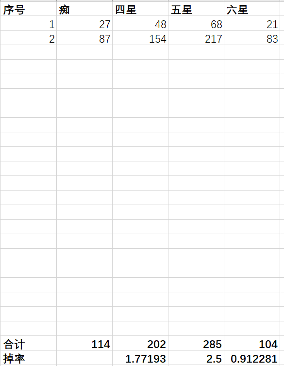 [新增远古业原火数据，欢迎补充]2500把魂十掉落统计数据，以及一些有趣的结论 NGA玩家社区