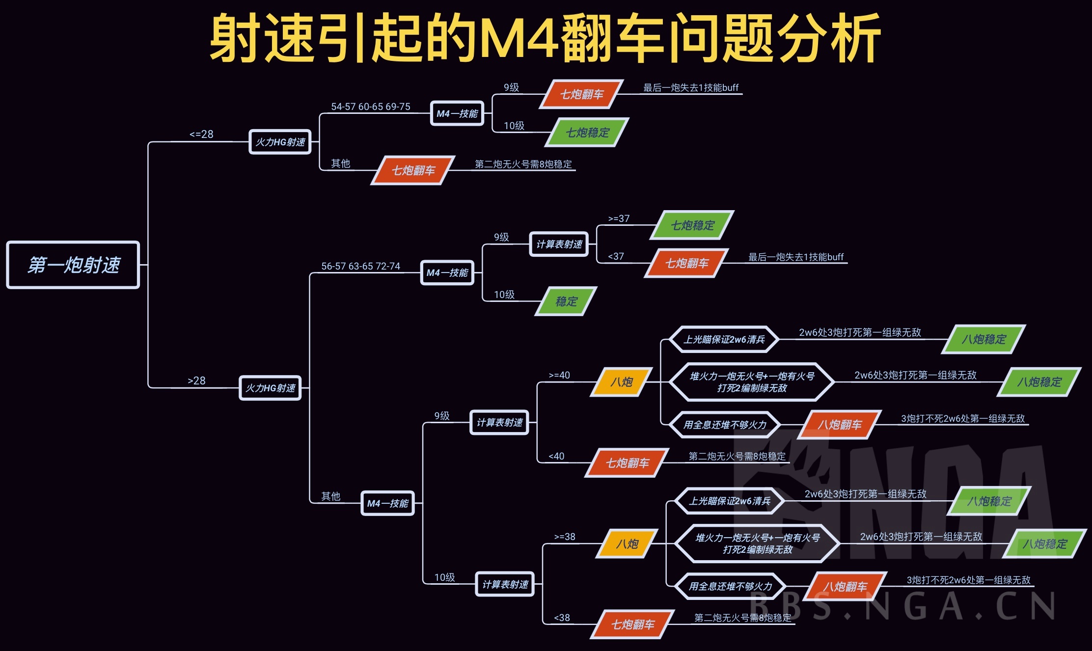 [攻略&自用工具]大型10-4e刷核心攻略整理与计算表格 NGA玩家社区