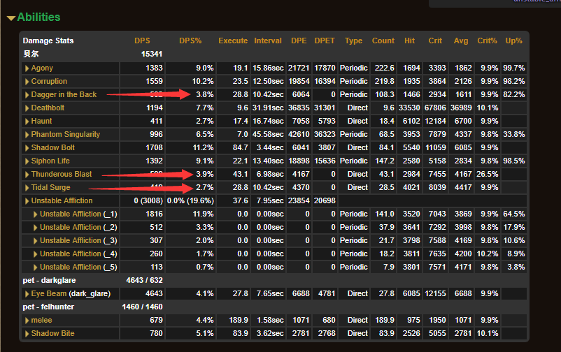 [搬运] 三系术士艾泽里特特质收益模拟，来自HeroDamage NGA玩家社区