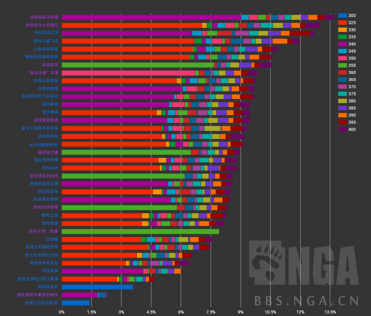 [冰霜DPS] [基础搬运] 来自Hero Damage的8.0冰DK饰品排名(0829更新) 178