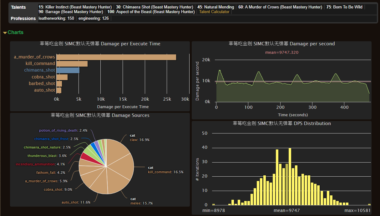 [数理研究] [PVE] SIMC进阶使用指南，如何用SIMC模拟我想要的手法，附输出代码优化案例(补充兽王SIMC语句优化，比较弹幕优劣 ...