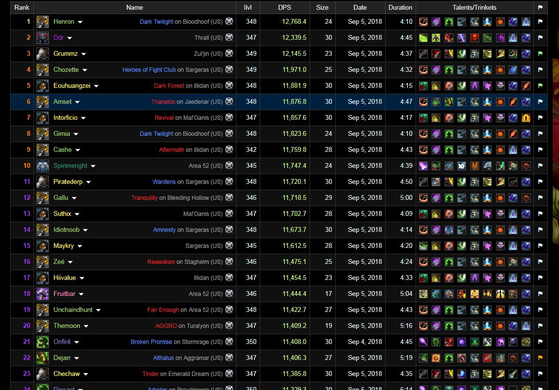 H奥迪儿尾王的DPS NGA玩家社区