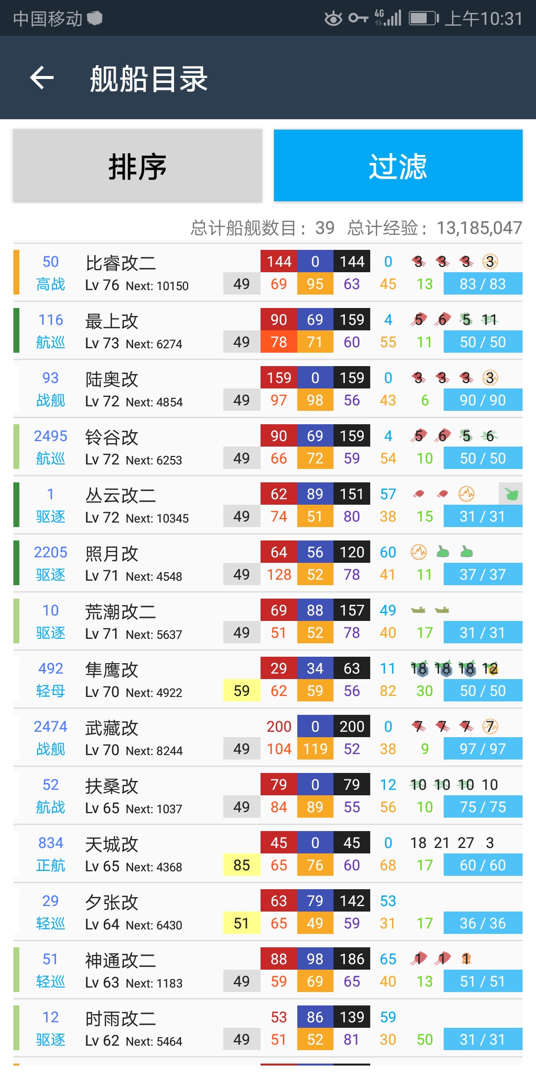 [舰colle][求助]这个练度装备可以打e5丙吗 NGA玩家社区