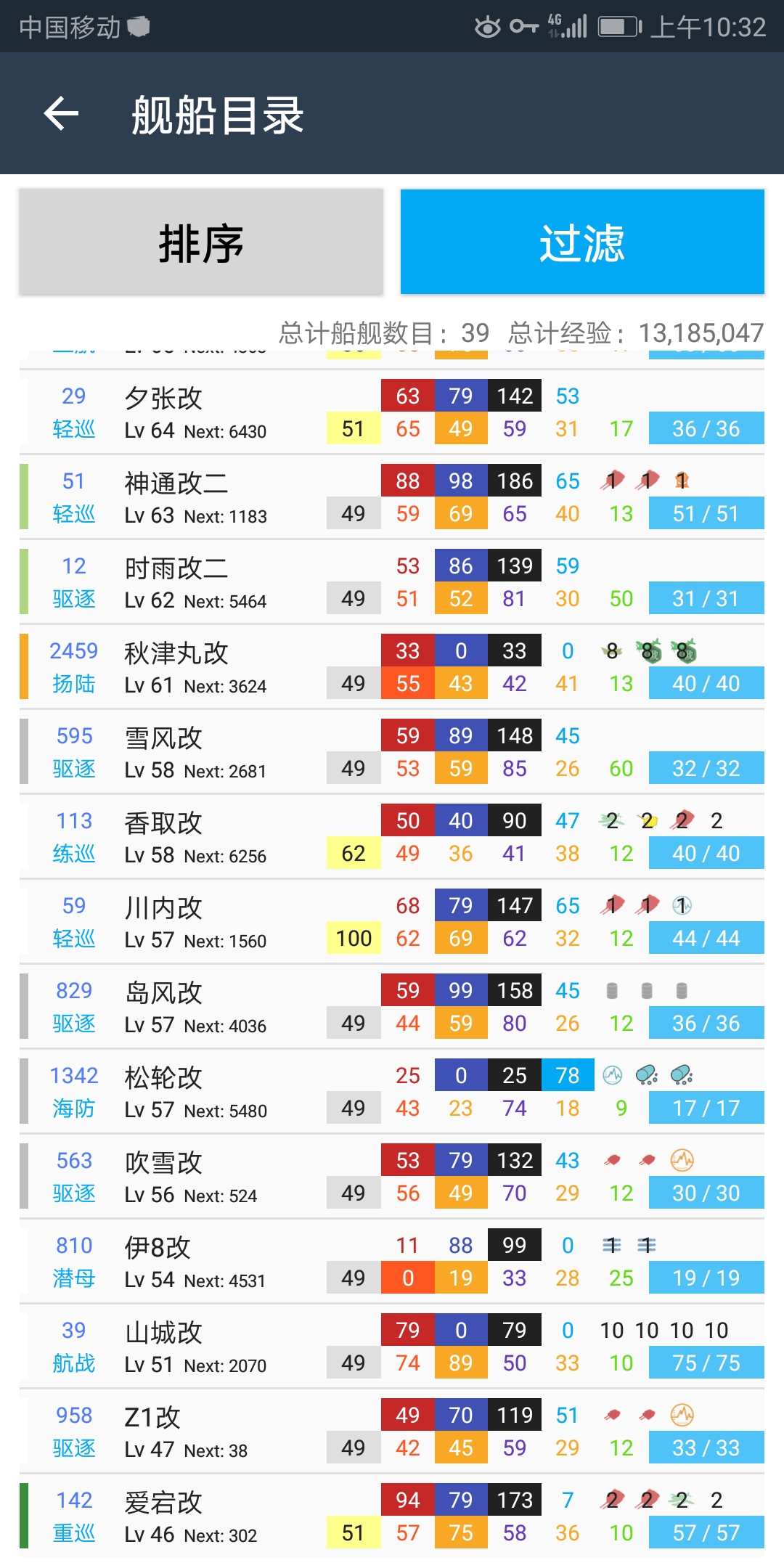 [舰colle][求助]这个练度装备可以打e5丙吗 NGA玩家社区