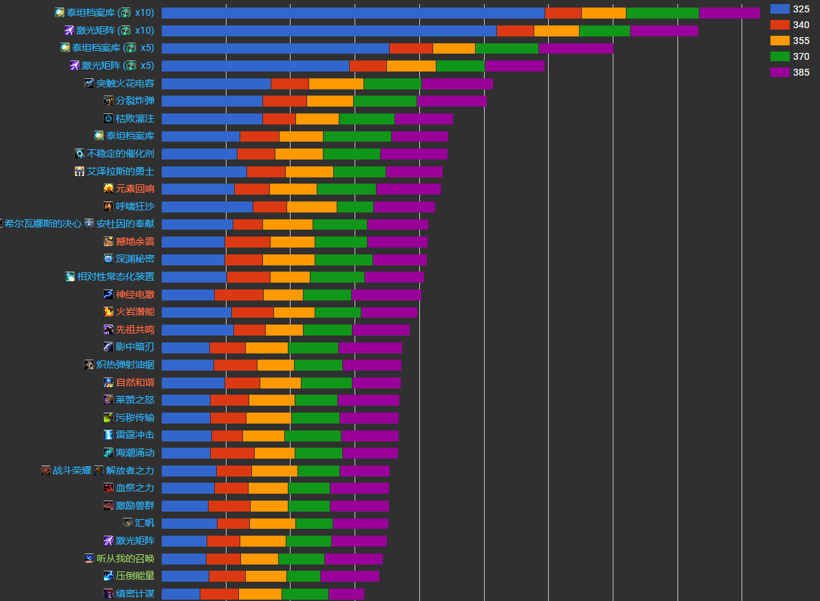 [元素PVE]8.0元素萨基础指引 NGA玩家社区