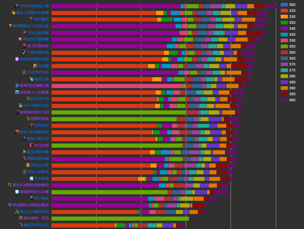 [元素PVE]8.0元素萨基础指引 NGA玩家社区