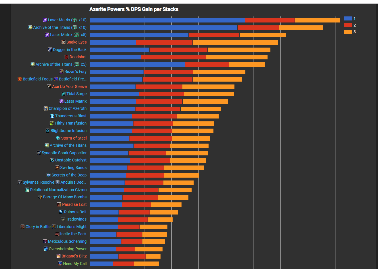 [从此配装不求人]借着herodamage更新介绍下AzeritePowerWeights插件以及RaidBot。 NGA玩家社区