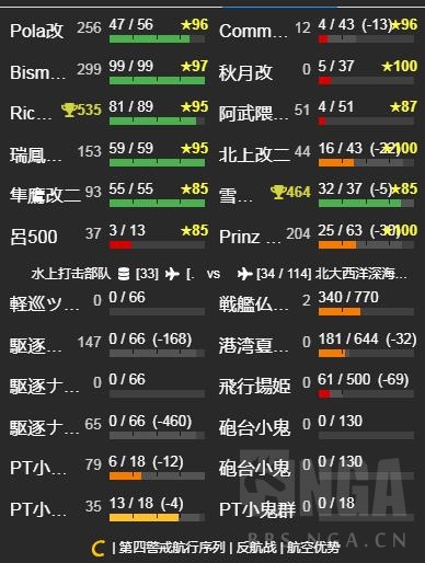 [舰colle] 算了，切乙，P2打不过 NGA玩家社区