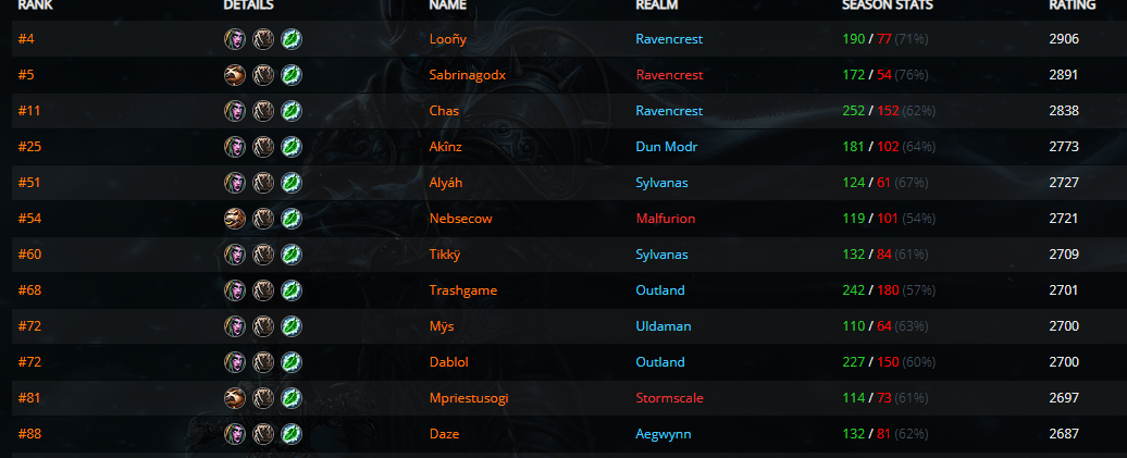 至高岭牛头人与普通牛头人对比。 NGA玩家社区