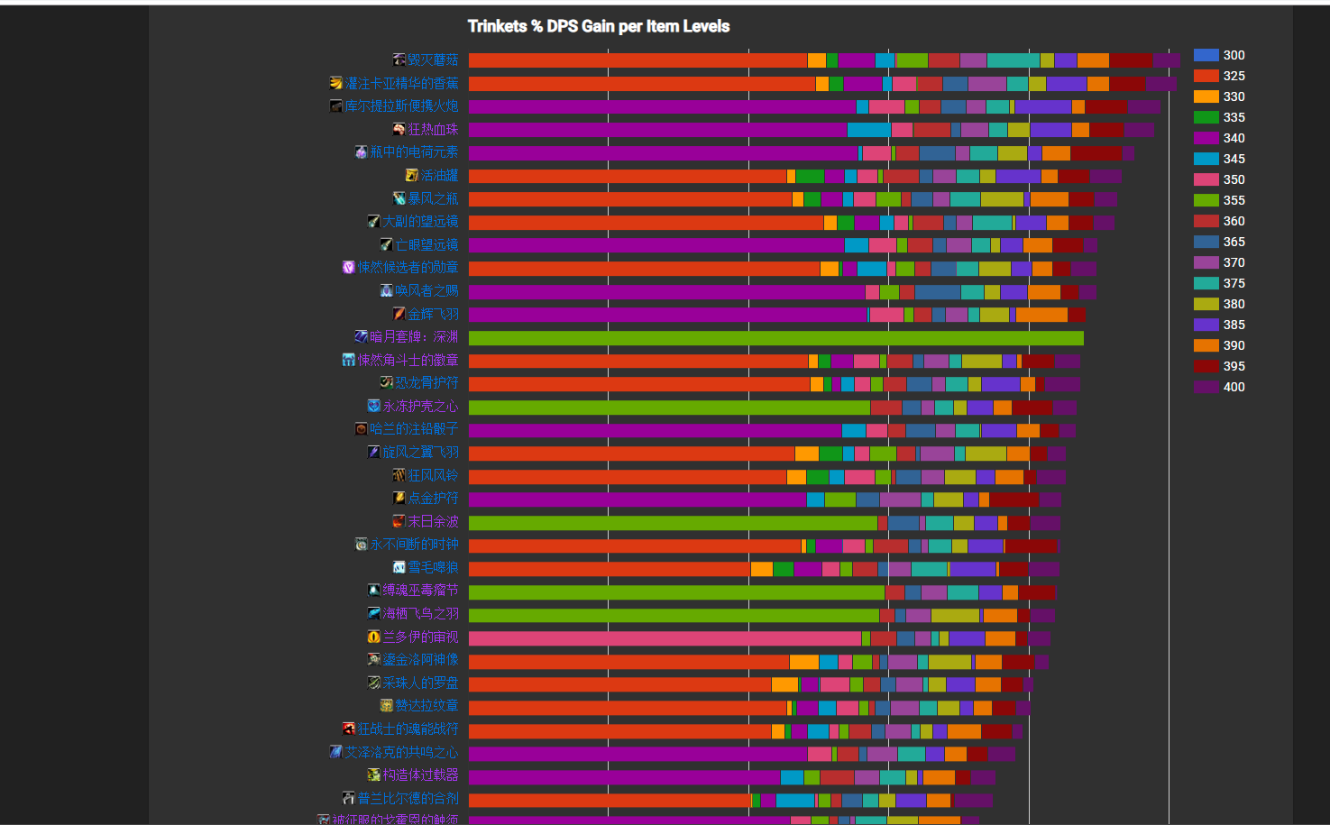 最新Hero Damage_浩劫DH饰品排行(仅供参考) NGA玩家社区