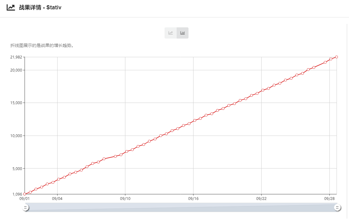 [舰colle] 9/28 单冠湾人事 Stativ 21972 新纪录 NGA玩家社区