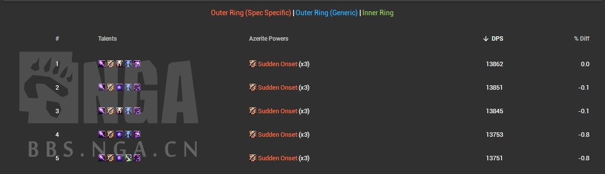 [pve] 痛苦术细节全攻略(含特质、木桩、AOE、WA插件、M奥迪尔) NGA玩家社区
