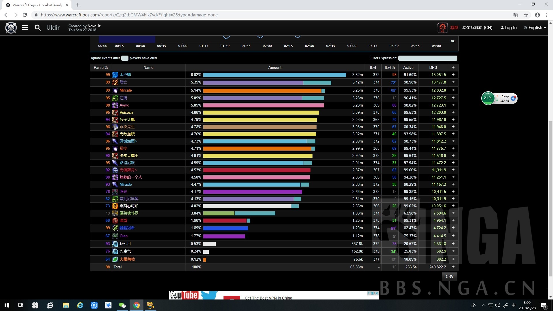 [pve] 毁灭BUFF后的一些FARM数据，能和痛苦一战了 NGA玩家社区