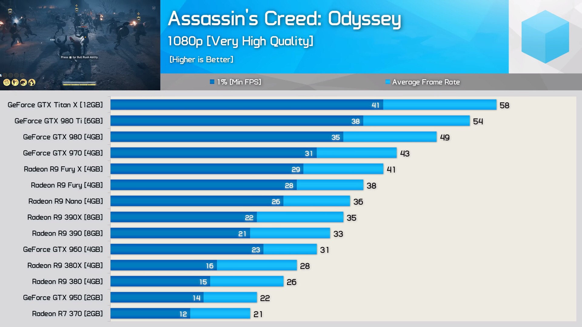刺客信条 奥德赛 2k全极高 8600k 被打爆了 千万别升级416驱动 NGA玩家社区