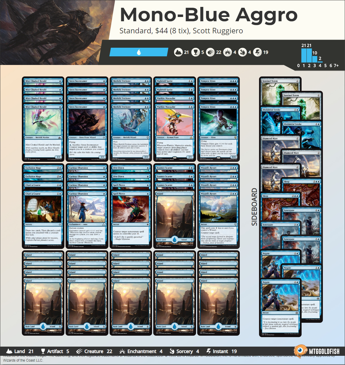 [MTGA] 分享几套适合零氪起步的套牌 178