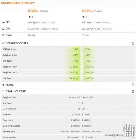 RX590 3Dmark曝光 频率高达1545mhz NGA玩家社区