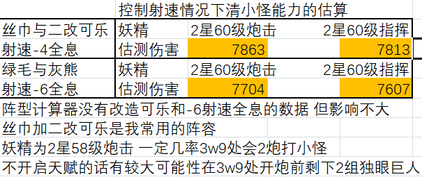 [抛个砖头] 萌新也能看懂的10-4E M4全自动捞核心攻略(10月25日优化排版) 178