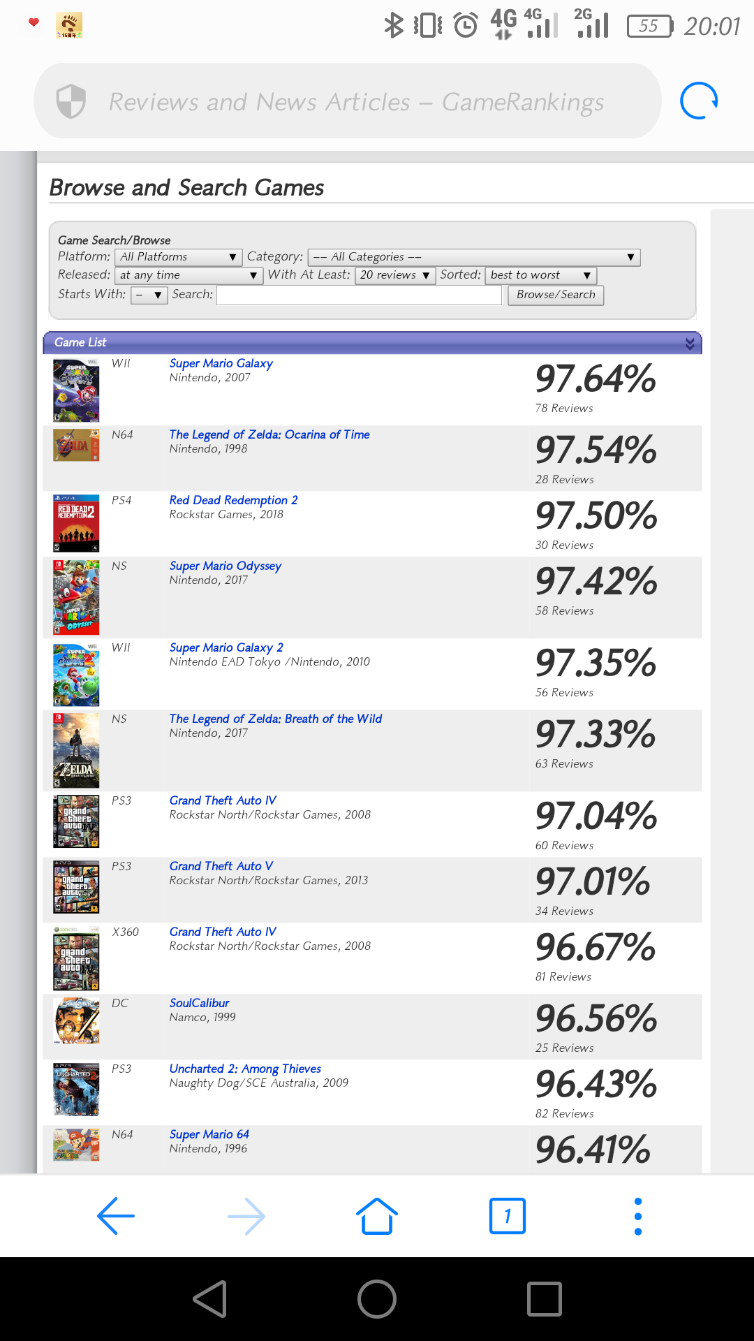 大表哥2已经冲到GameRankings榜全平台历史第三了(更新：回升到第六了) NGA玩家社区