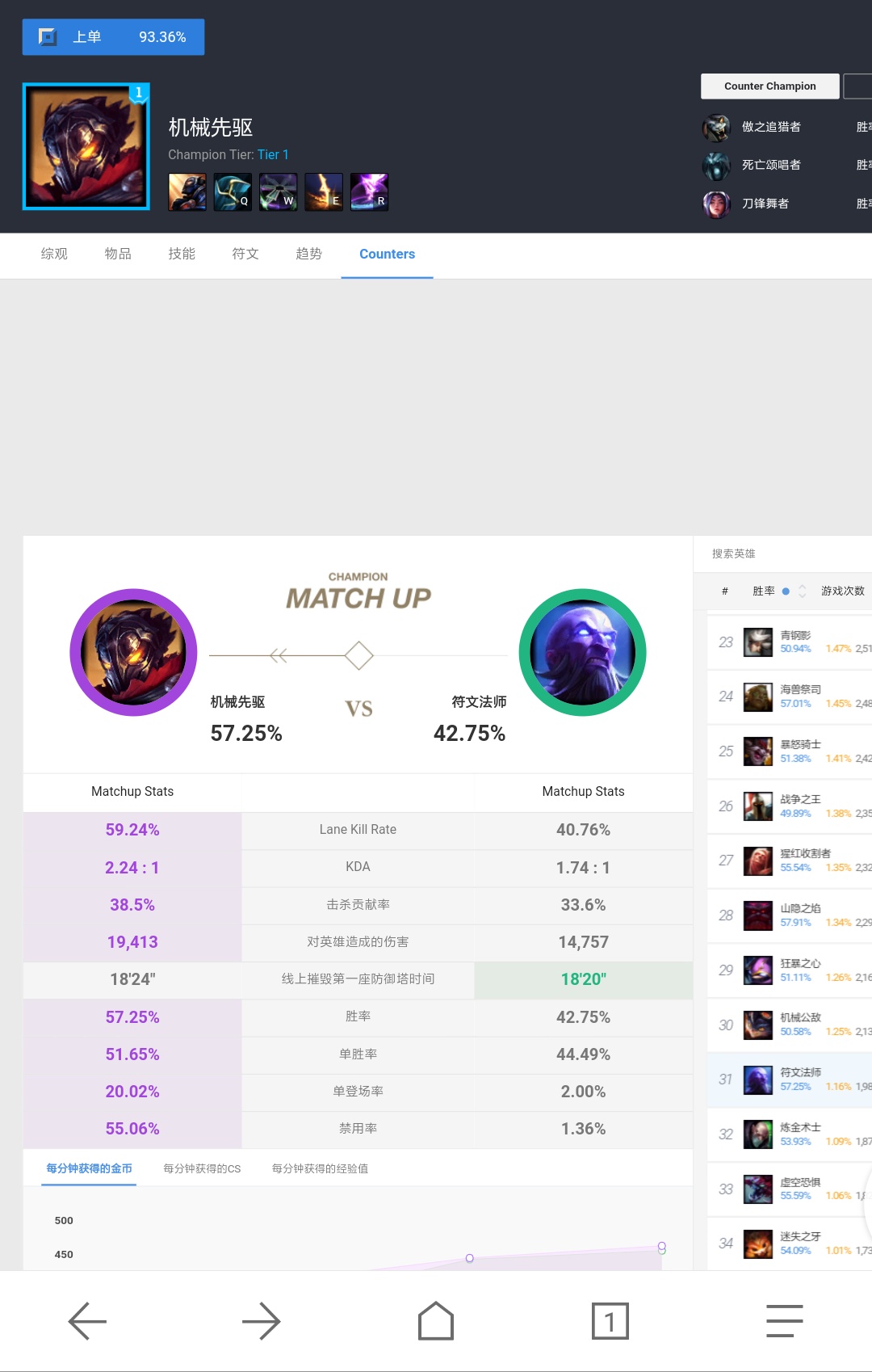 维克托 其实用瑞兹很好打啊，ig可以考虑下 NGA玩家社区