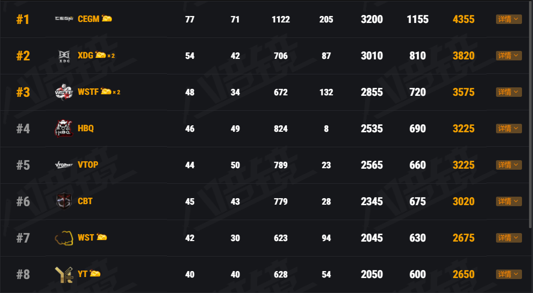 [赛后]霖感&TiTi绝地求生训练营总决赛 冠军：CEGM战队 NGA玩家社区