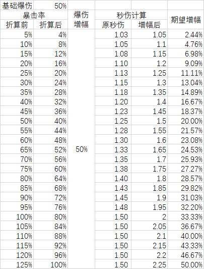 [抛个砖头] 新(?)枪使用前瞻——五星HG Px4风暴 NGA玩家社区