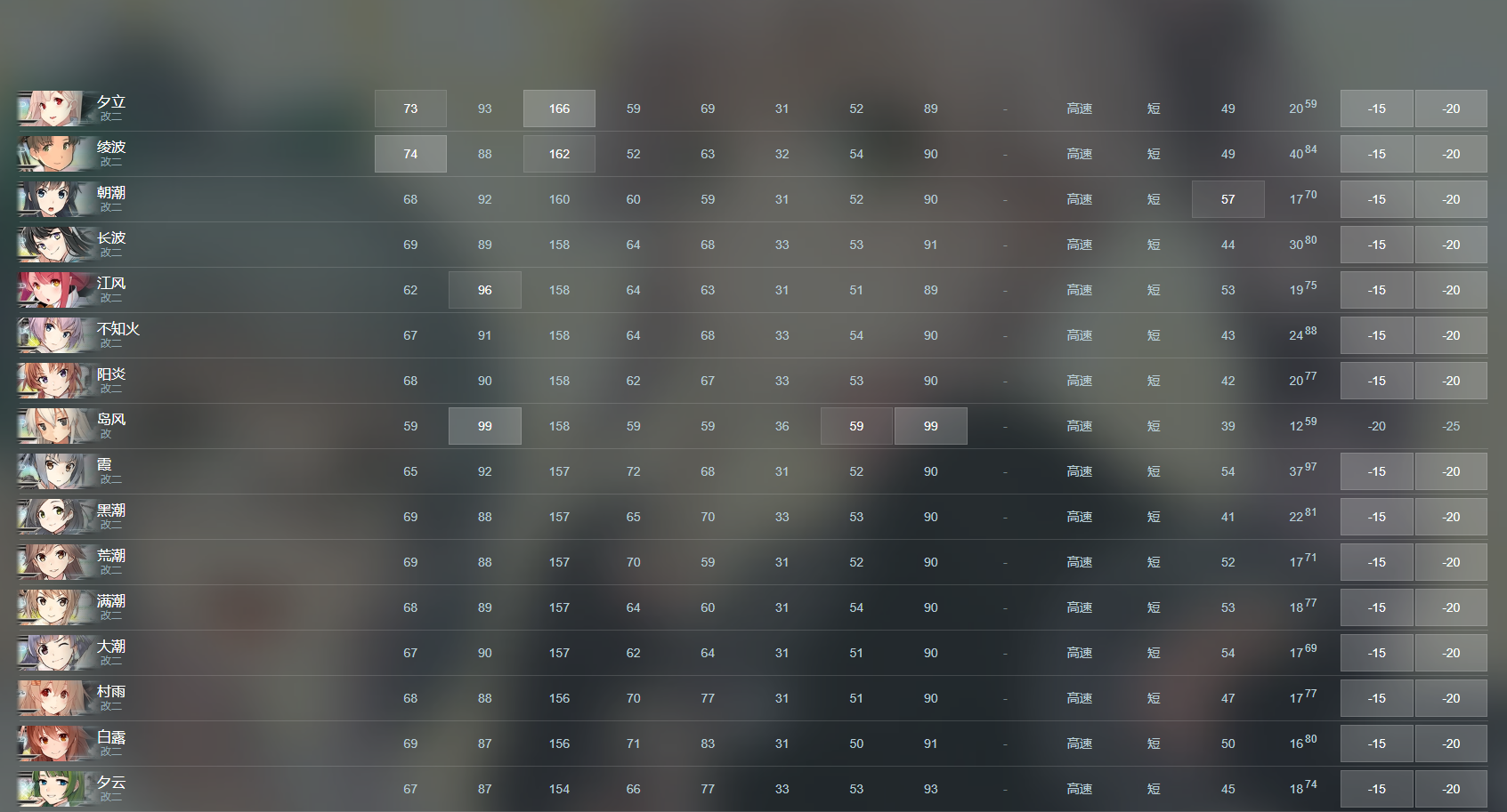 [舰colle][抛砖引玉]关于在各种场合下单听先制的表现以及讨论[键盘没电了晚点更实战] NGA玩家社区