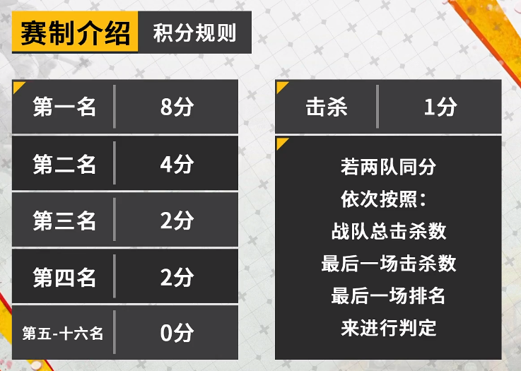 [赛事讨论] WEGL微博杯线下决赛 OMG夺冠 FTD亚军 XQ季军 VTOP第四 NGA玩家社区