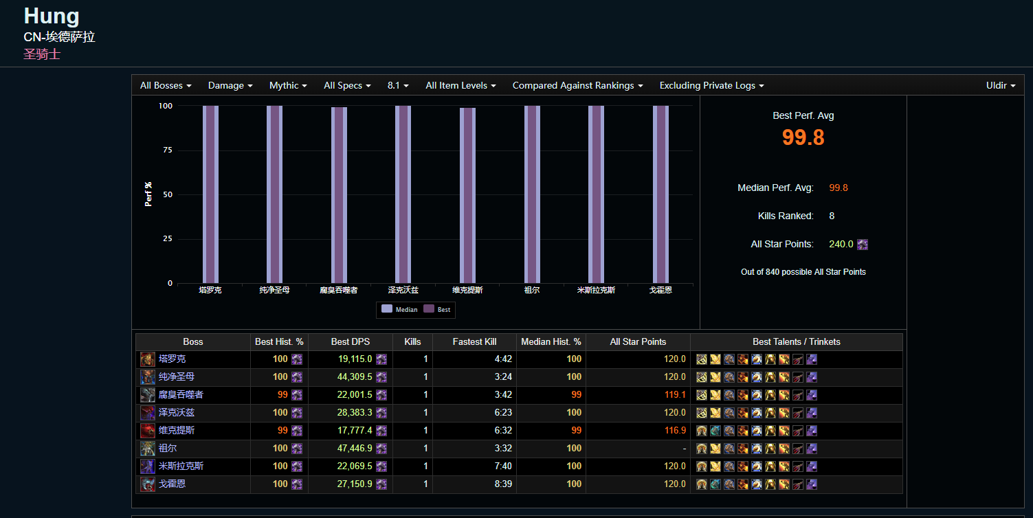 [PVE][CJQ]8.1版本惩戒骑前瞻作业-[20181214更新8.1WCL] NGA玩家社区