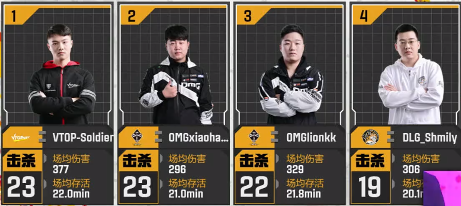 [赛事讨论] WEGL微博杯线下决赛 OMG夺冠 FTD亚军 XQ季军 VTOP第四 NGA玩家社区