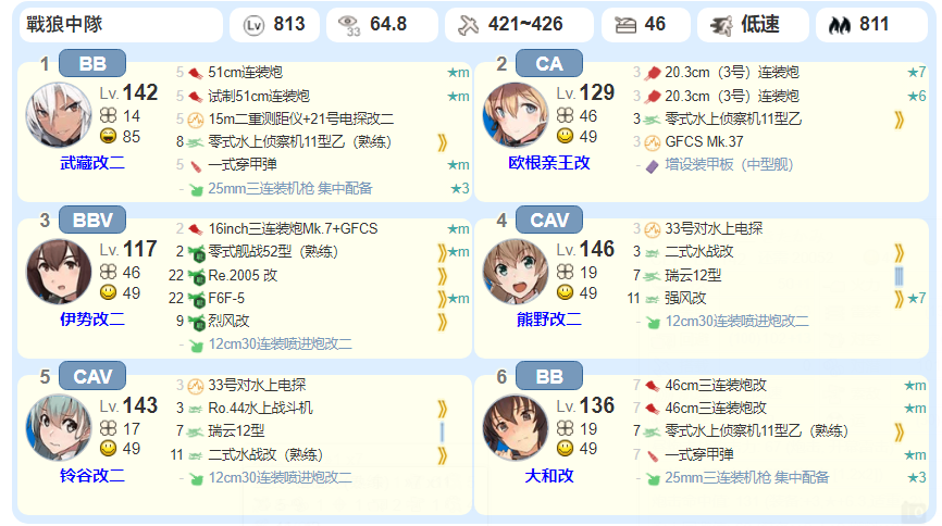 [瑞 云 神 教 重 现 江 湖]甲级E3P2最终斩杀配置分享，源自水战不足和纳尔逊被锁 NGA玩家社区