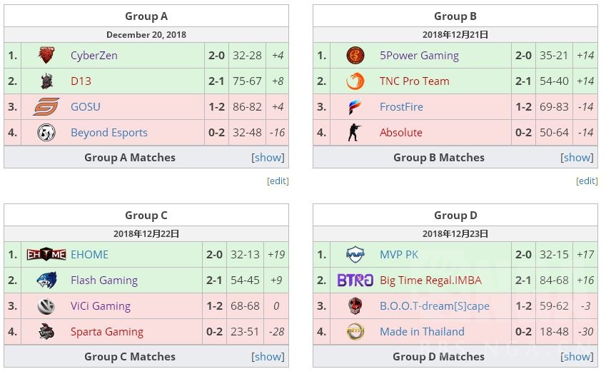 [赛事] SLi S7群星联赛 3月30日-4月7日魔都！ 178