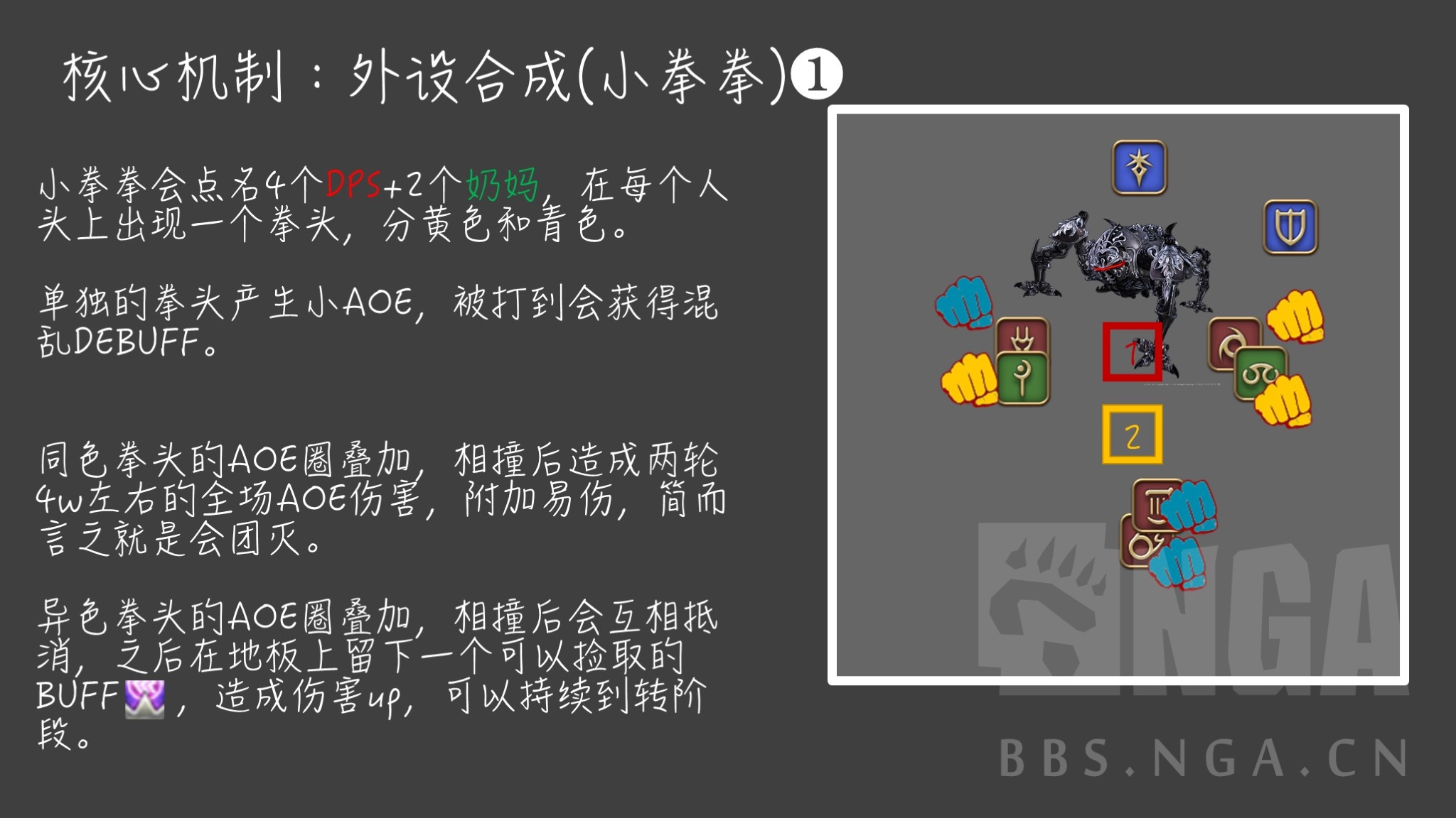我的阿尔法零式攻略日记——O11S NGA玩家社区