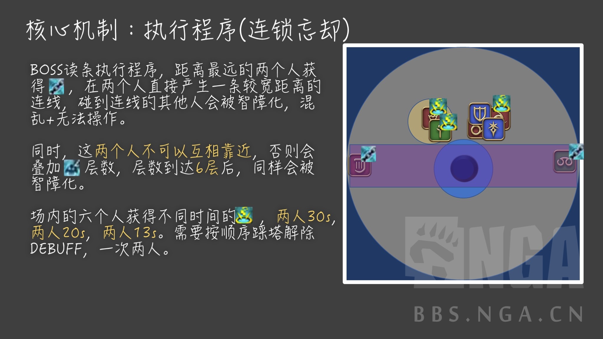 我的阿尔法零式攻略日记——O11S NGA玩家社区