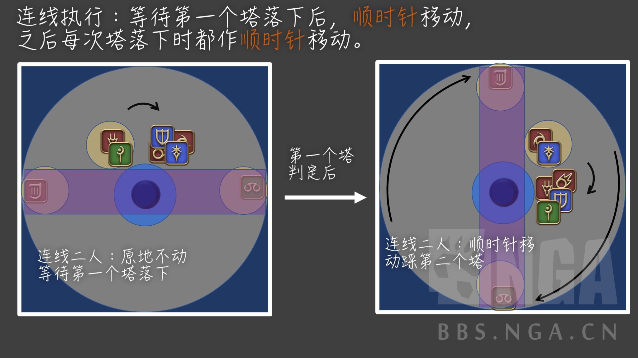 我的阿尔法零式攻略日记——O11S NGA玩家社区