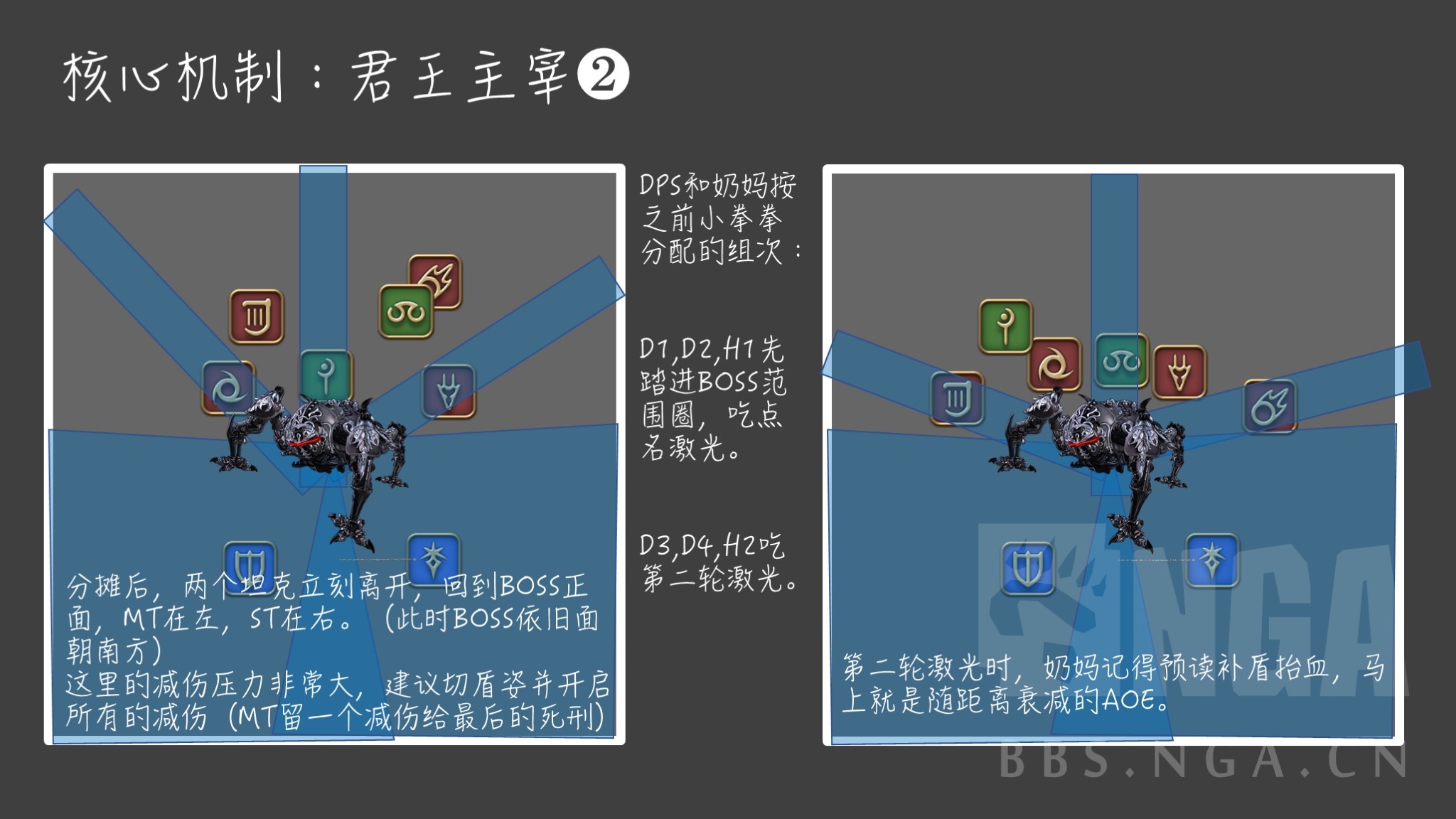 我的阿尔法零式攻略日记——O11S NGA玩家社区