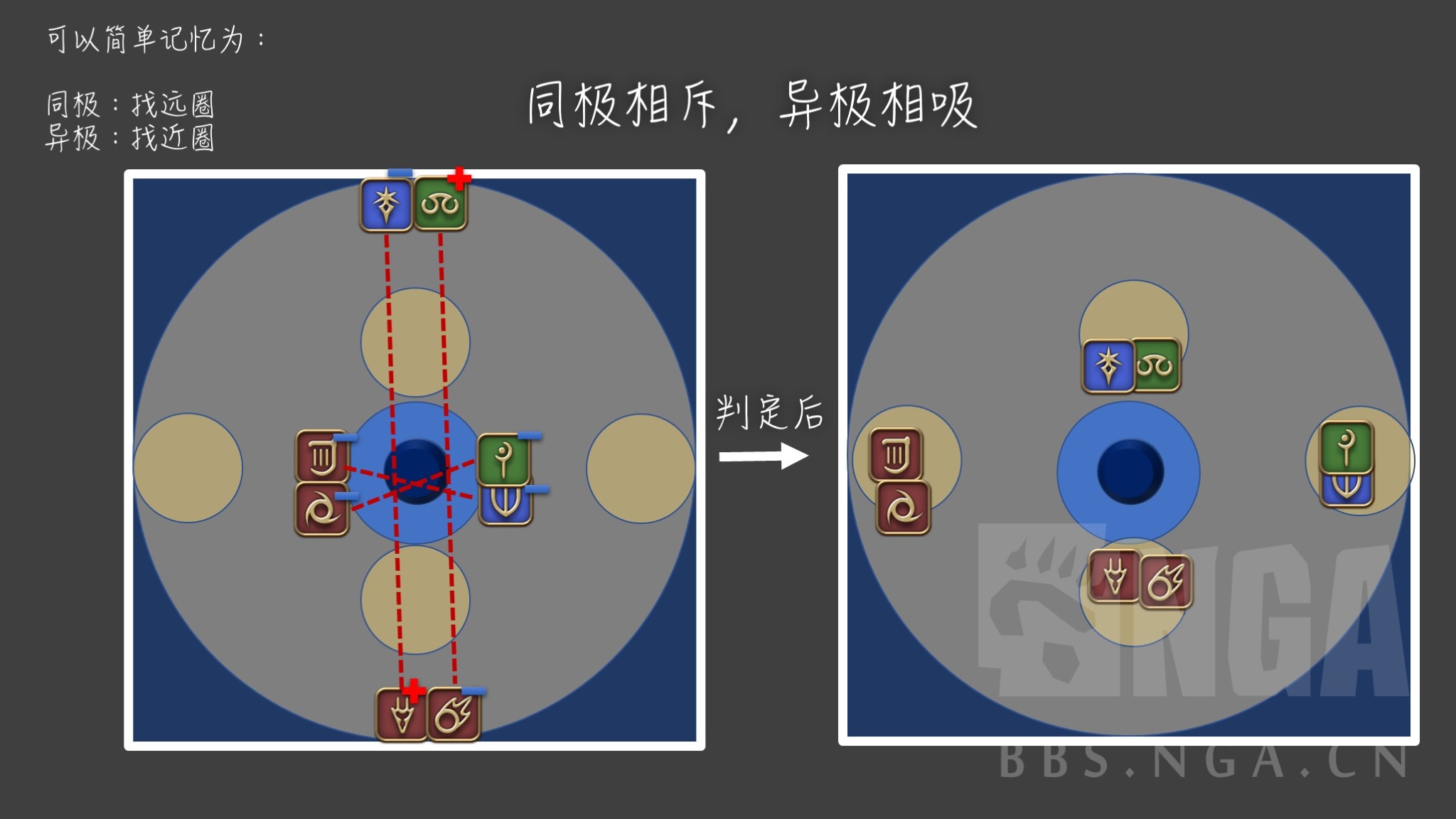 我的阿尔法零式攻略日记——O11S NGA玩家社区