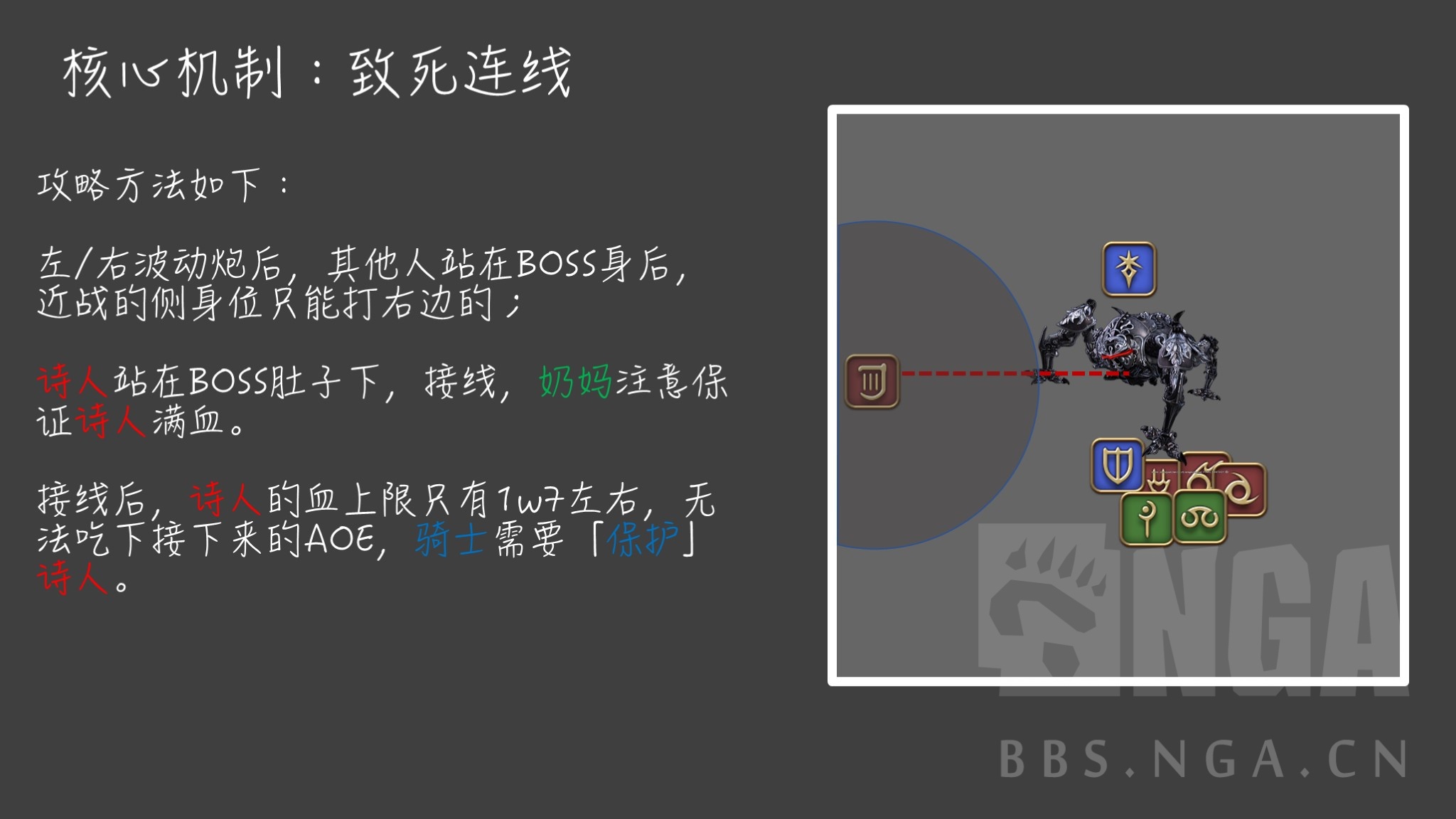 我的阿尔法零式攻略日记——O11S NGA玩家社区