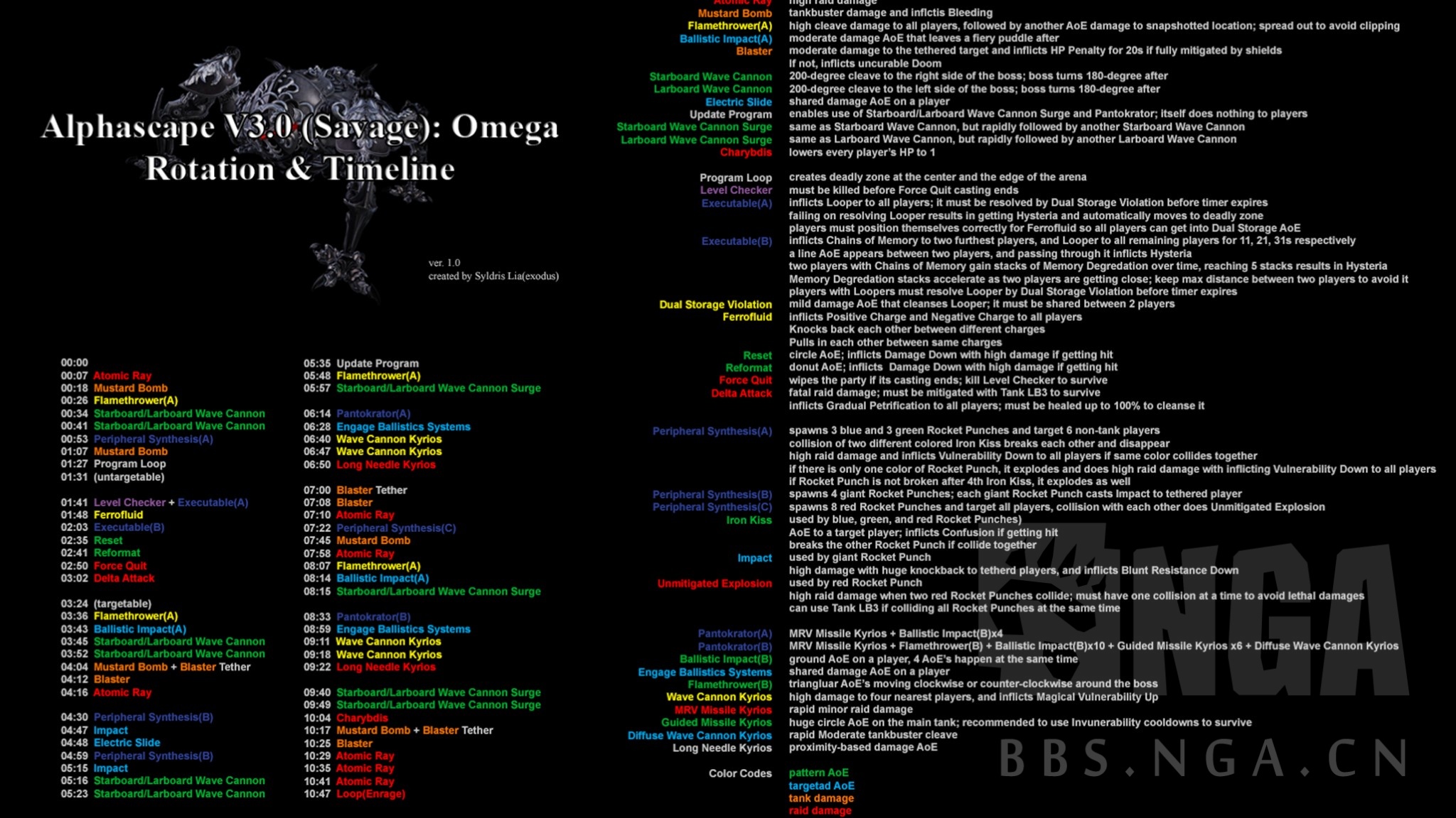 我的阿尔法零式攻略日记——O11S NGA玩家社区