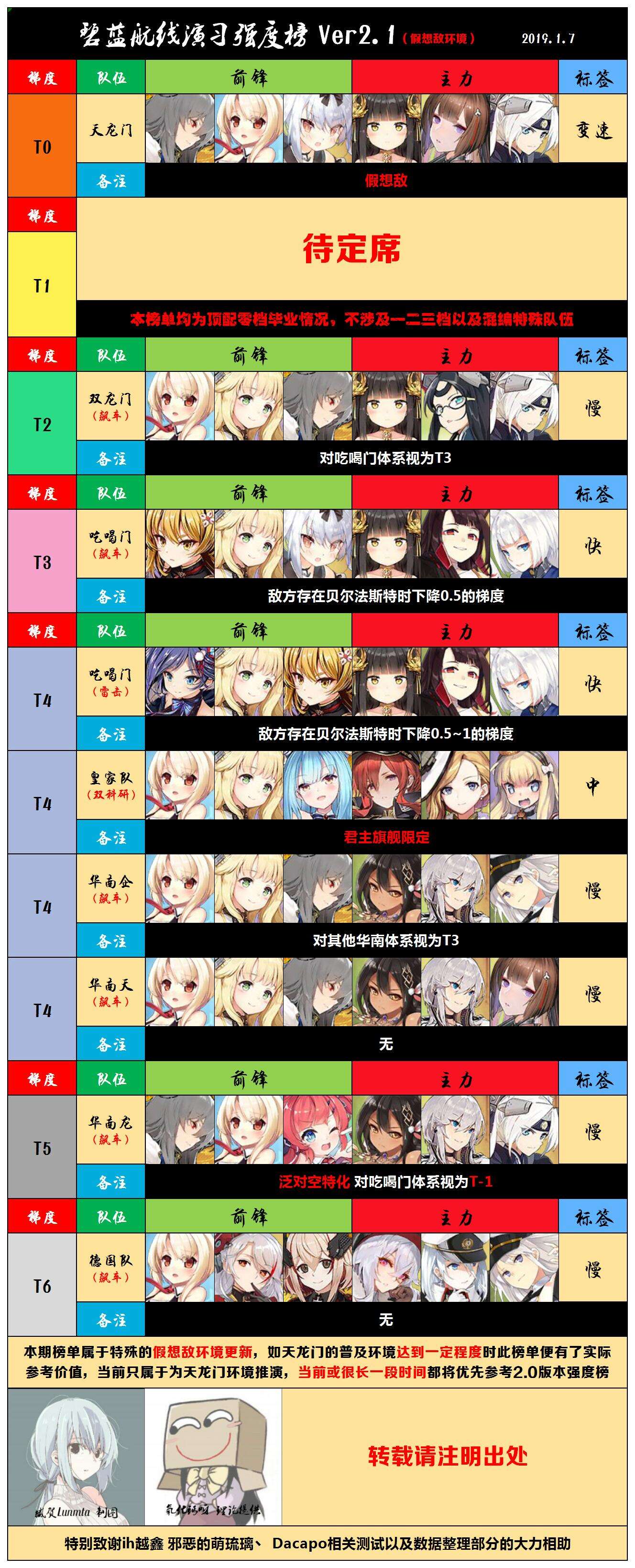 [国服相关][分享]国服用演习阵容博弈榜(强度/石头剪刀布榜)第2.5期(Ver2.1) NGA玩家社区