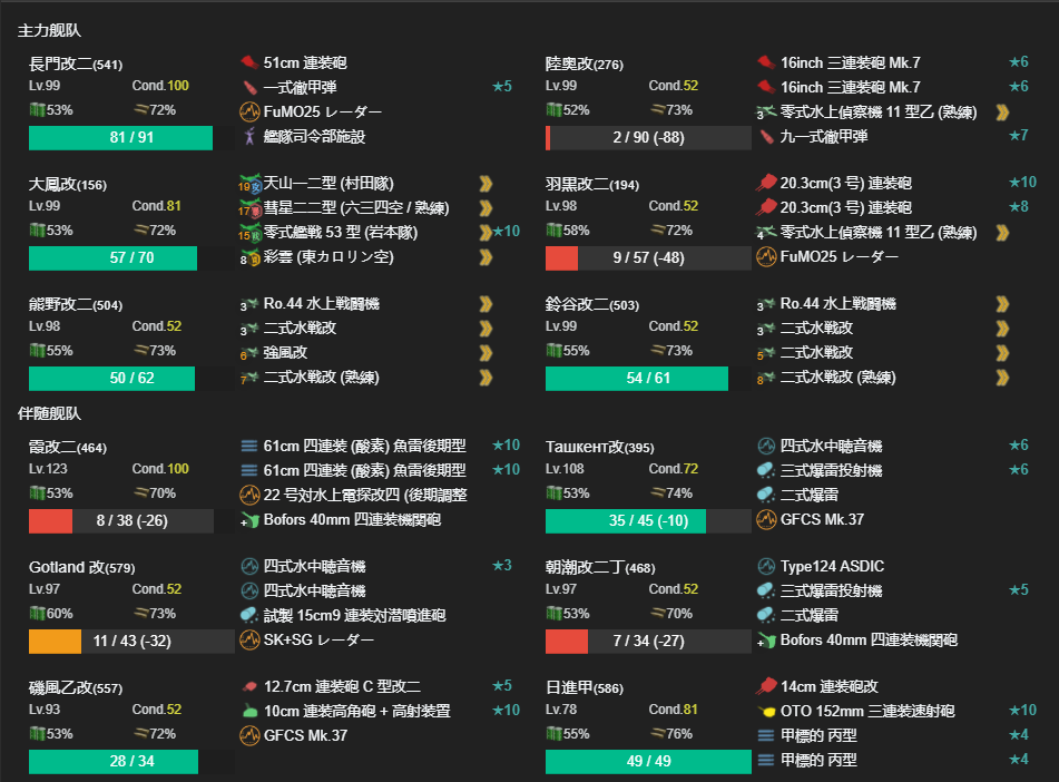 [舰colle] 分享一个E3甲捞船思路 C点高通过兼顾BOSS胜率 NGA玩家社区