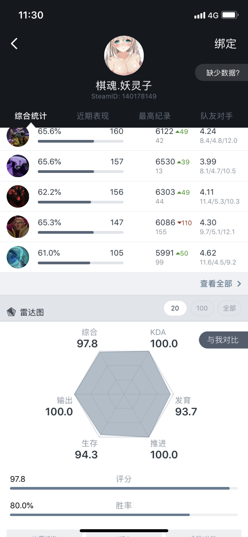 意思这才是cndota最强六边形战士 178