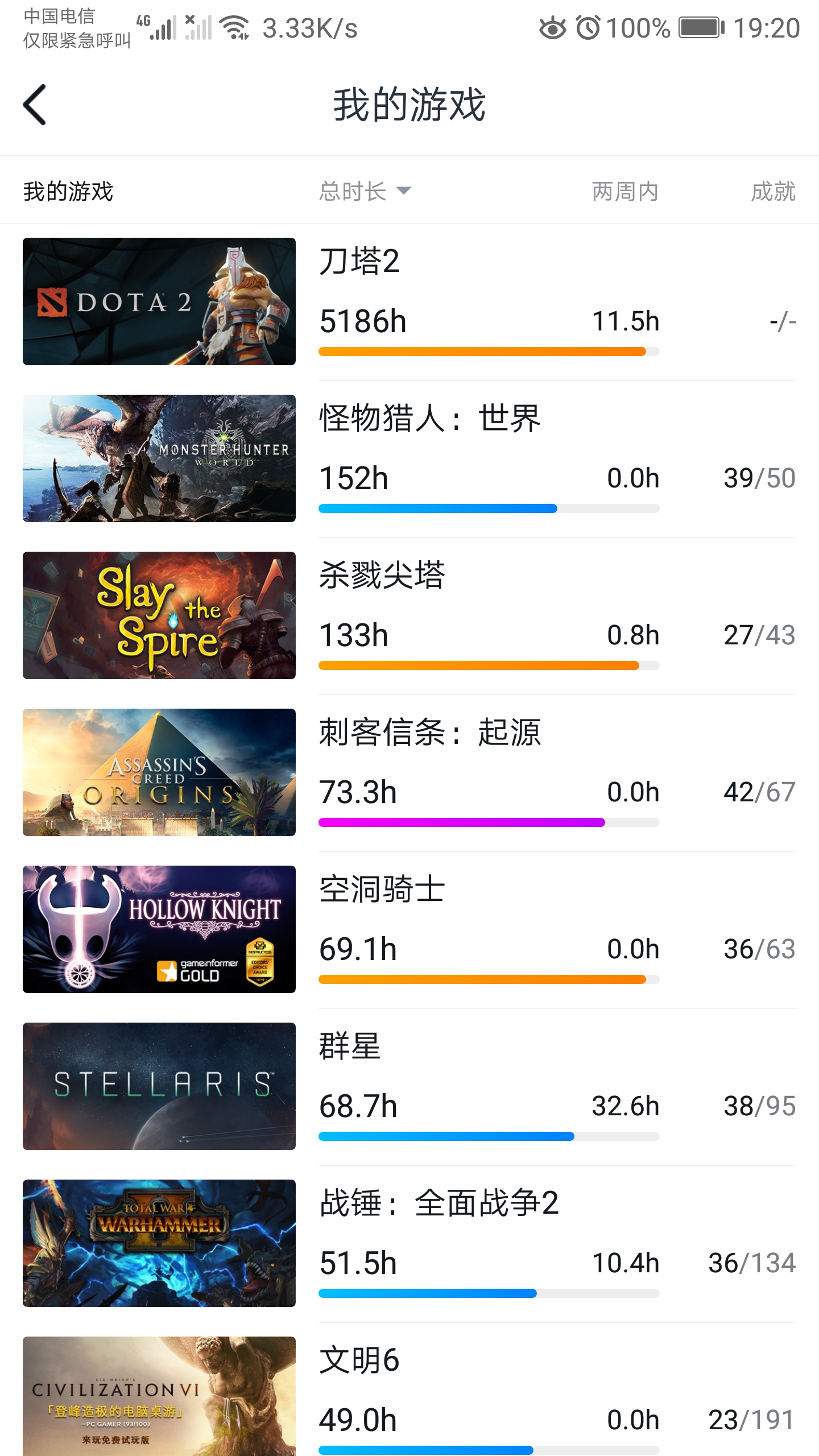 大家发下自己steam超过200小时的游戏给大家打发时间... NGA玩家社区